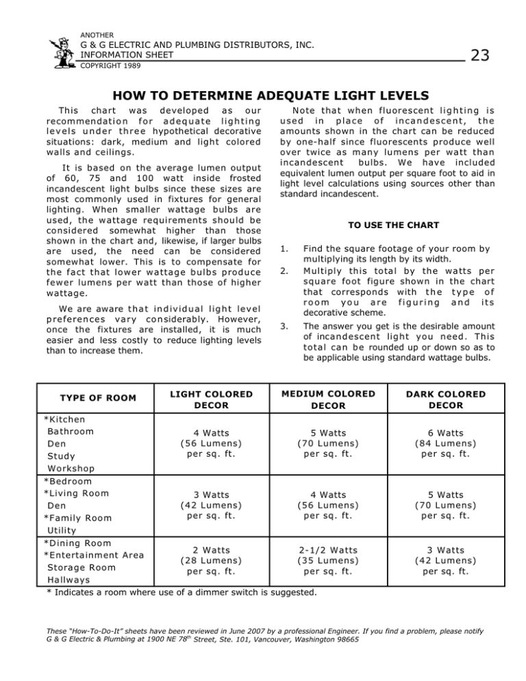 How To Determine Adequate Light Levels