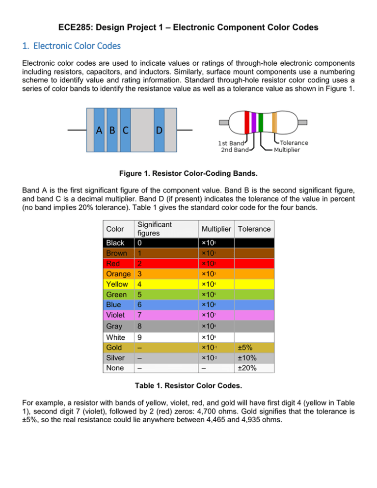 1 Electronic Color Codes 1 Electronic Color Codes
