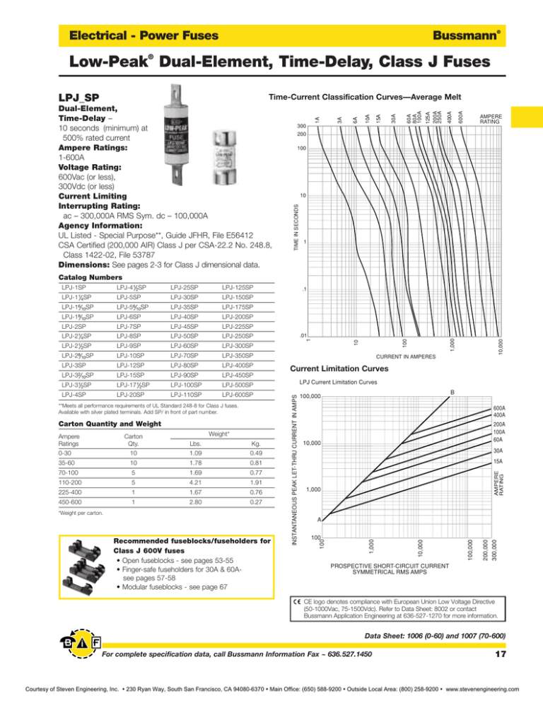 Low Peak Dual Element Time Delay Class J Fuses Low Peak Dual Element Time Delay Class J Fuses