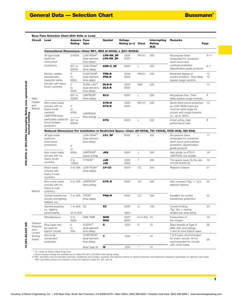 Selection Chart And Fuse Dimensions Selection Chart And Fuse Dimensions