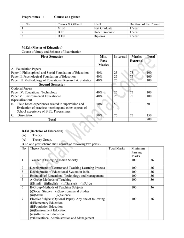 First Semester Min Pass Marks Internal Marks External Total