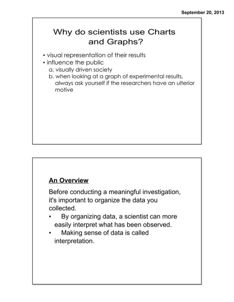 Why Do Scientists Use Charts And Graphs 