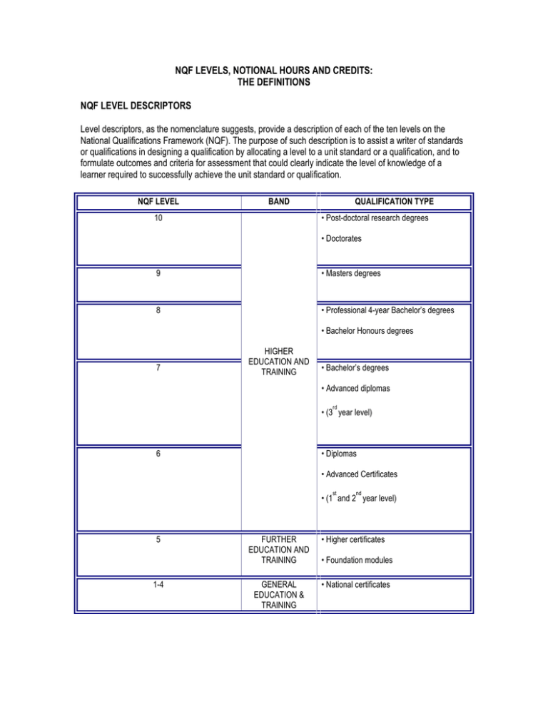 NQF LEVELS NOTIONAL HOURS AND CREDITS THE NQF LEVELS NOTIONAL HOURS AND CREDITS THE