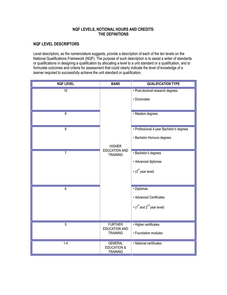 NQF LEVELS NOTIONAL HOURS AND CREDITS THE