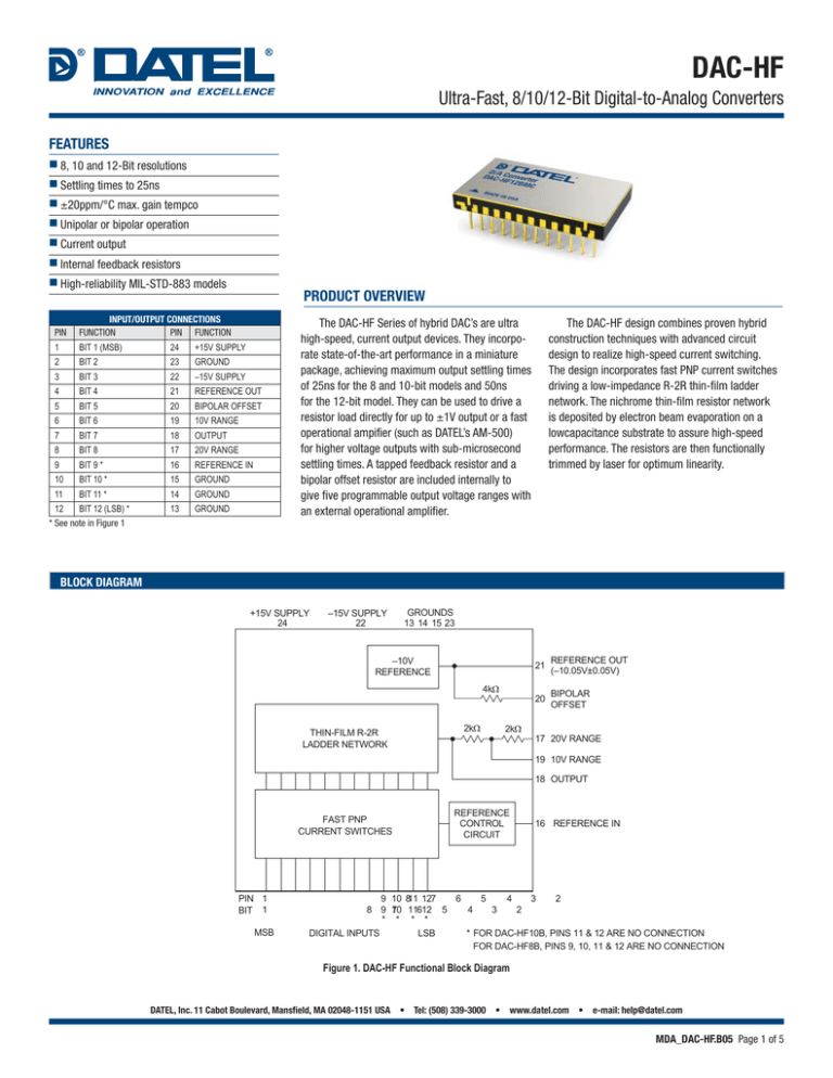 DAC-HF - DATEL