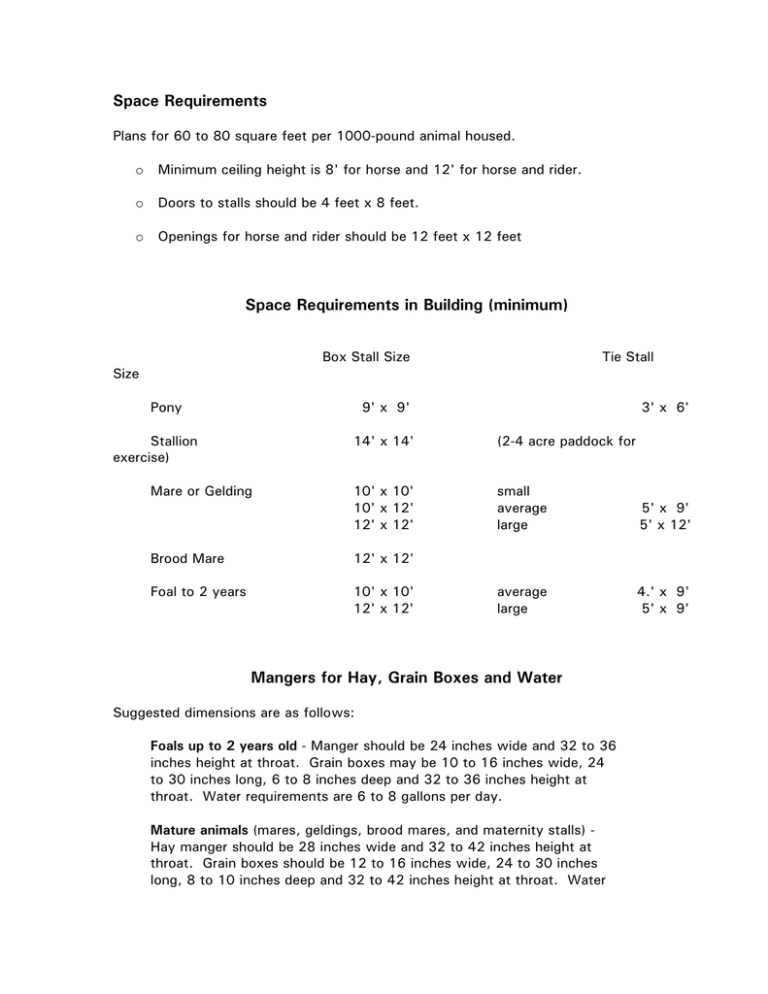 Space Requirements Space Requirements In Building minimum