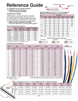International Thermocouple Color Codes
