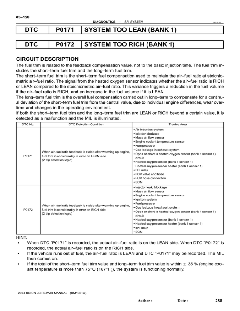 System Too Rich Lean System Too Rich Lean