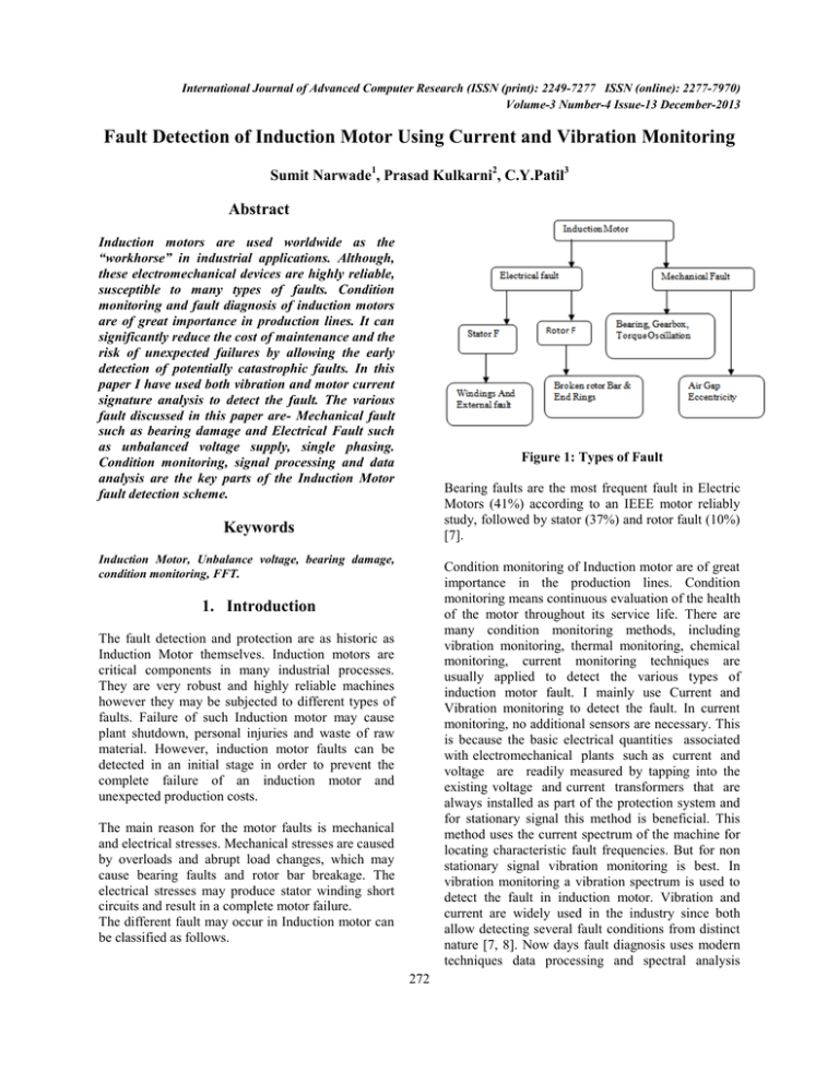 Fault Detection Of Induction Motor Using Current