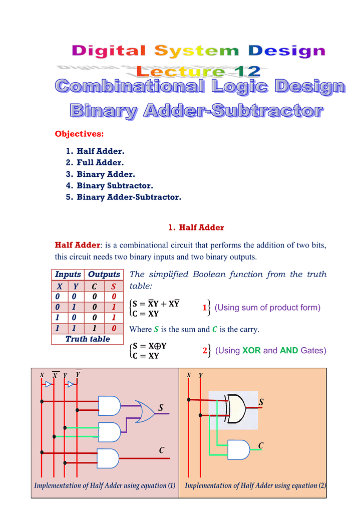 Full Adder Circuit Carry Equation