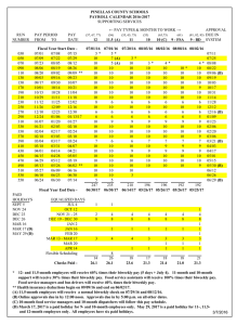 COMPENSATORY TIME RECORD Clear Form