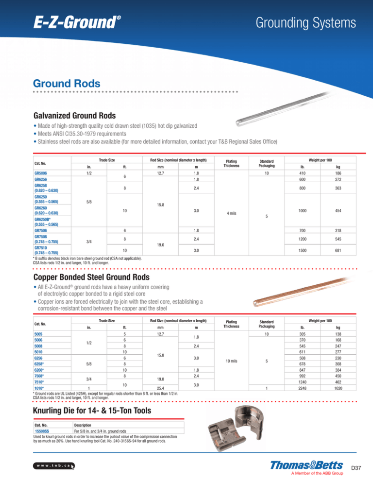 Ground Rods