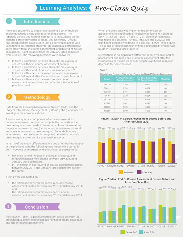 Pre-Class Quiz & Student Performance: A Learning Analytics Study