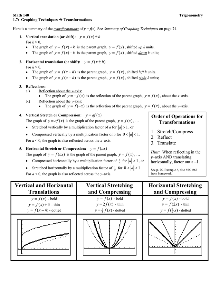 Vertical And Horizontal Translations Vertical Stretching And