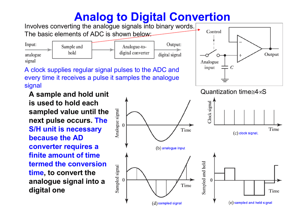 Analog To Digital Converter Computer Flypag