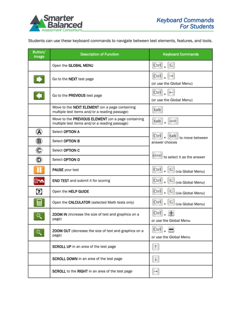 Keyboard Commands For Students