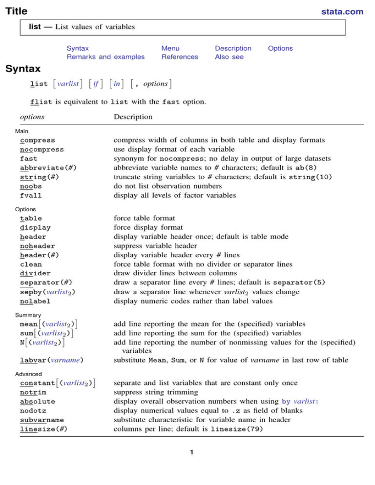 List Stata