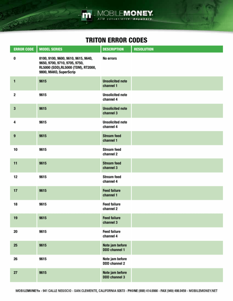 Triton Error Codes Triton Error Codes