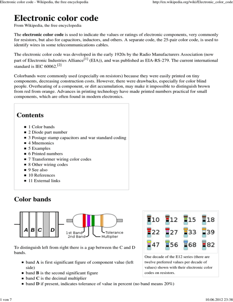 Electronic Color Code Electronic Color Code