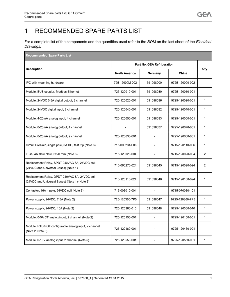 1 Recommended Spare Parts List 1 Recommended Spare Parts List