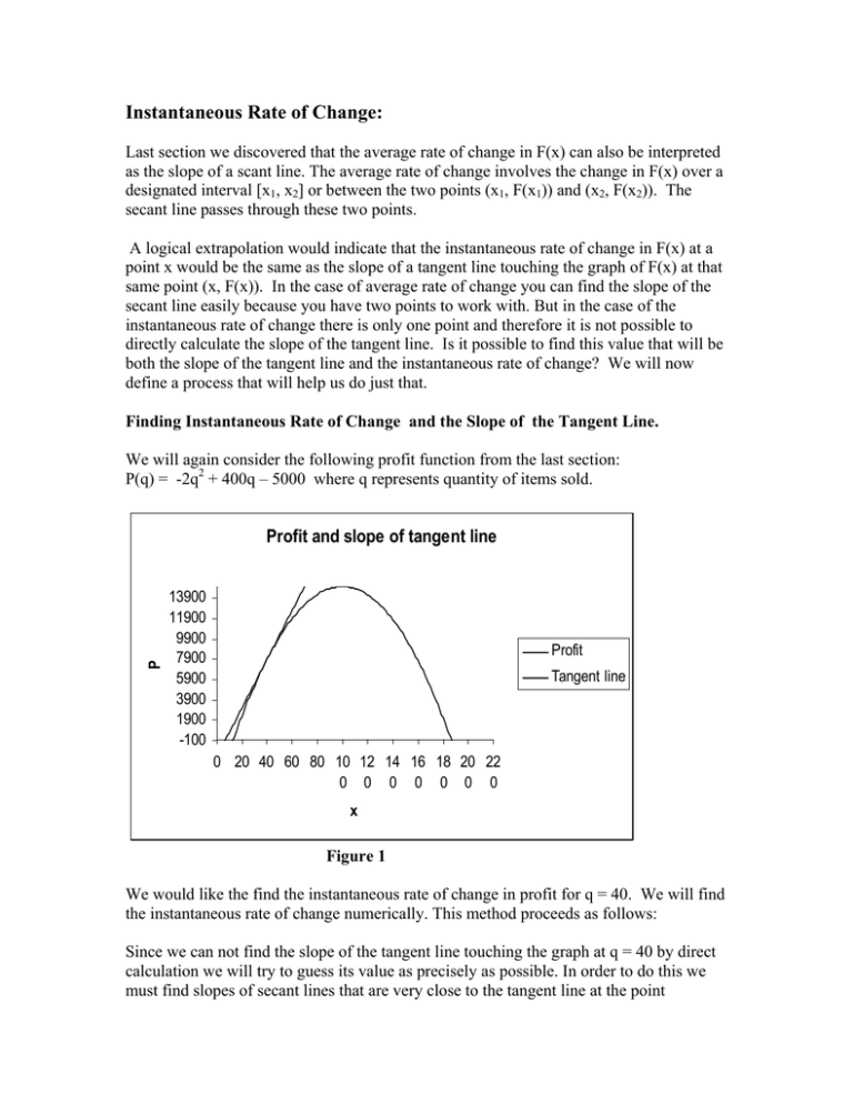 Instantaneous Rate Of Change 