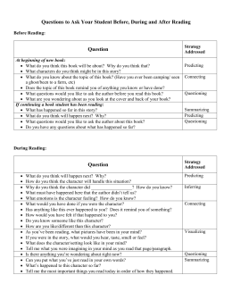 Comprehension Sentence Starters