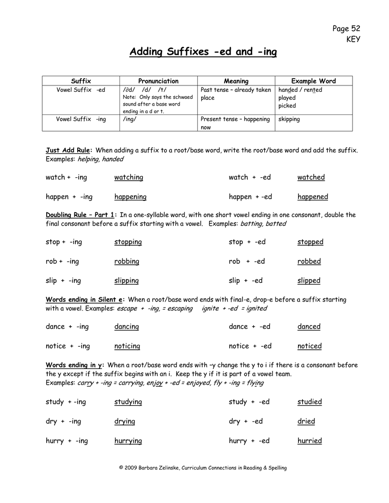 Adding Suffixes s ed And ing