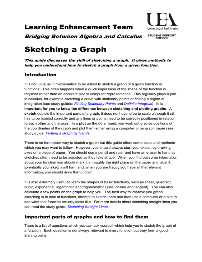 Sketching A Graph