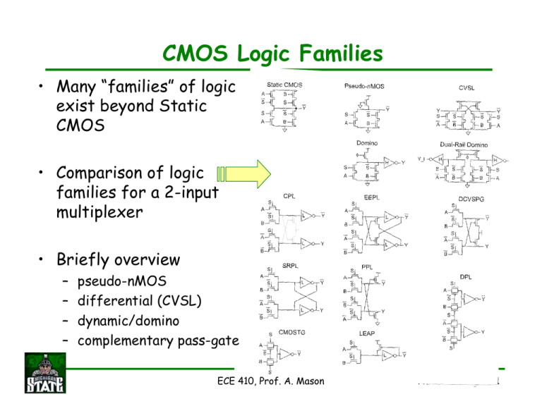 CMOS Logic Families