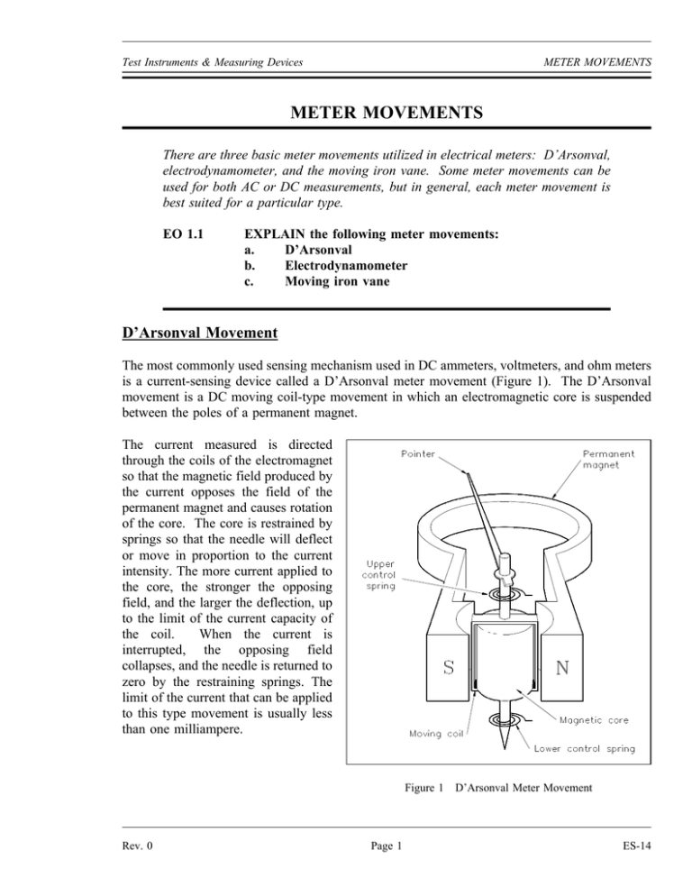 Meter Movements Meter Movements