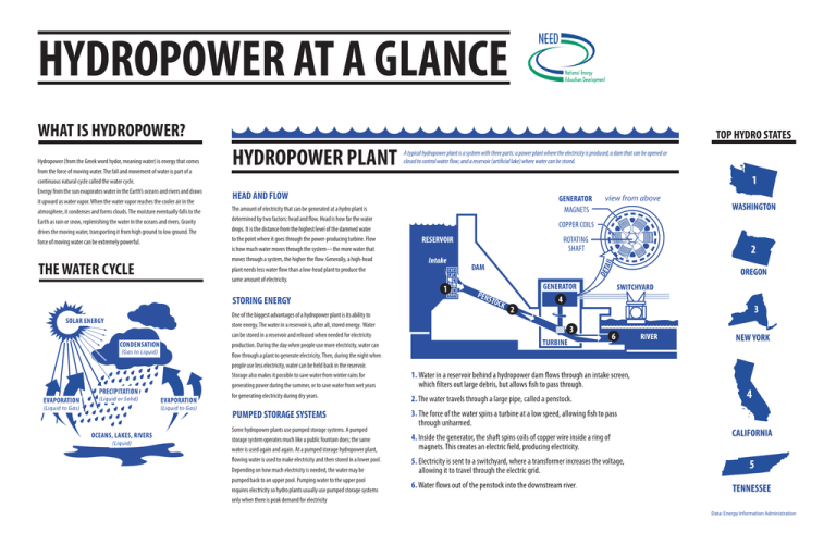 HYDROPOWER PLANT