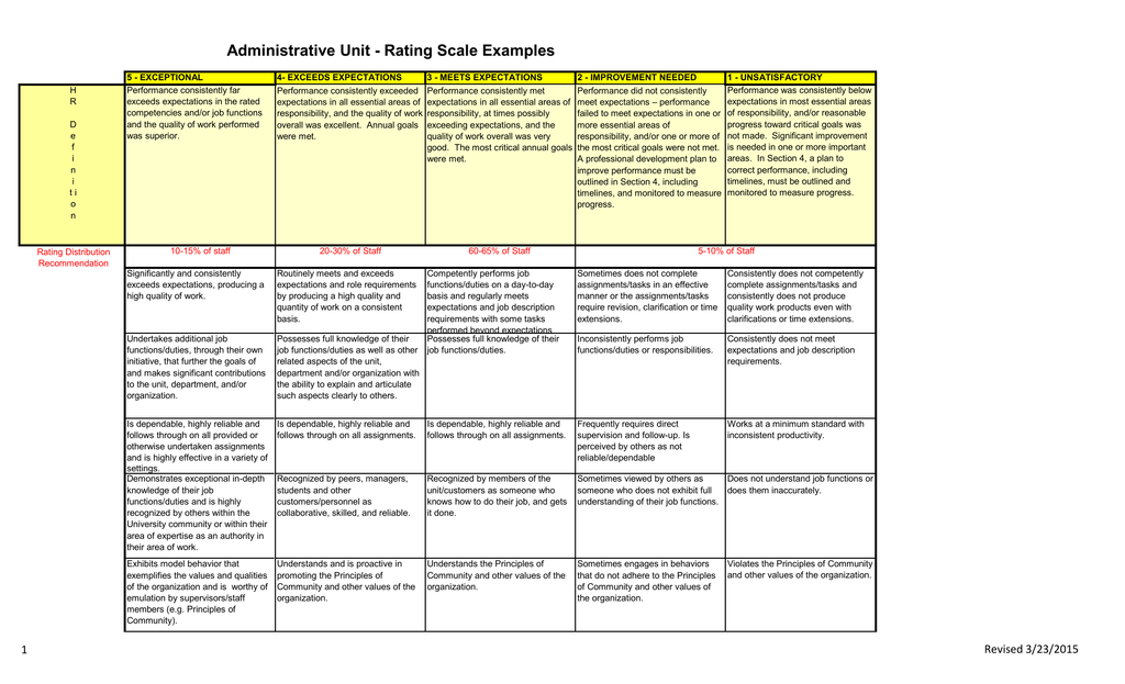 Employee Rating Scale Examples Employee Rating Scale Examples
