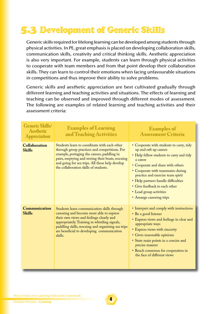 Examples Of Assessment Criteria Examples Of Learning And