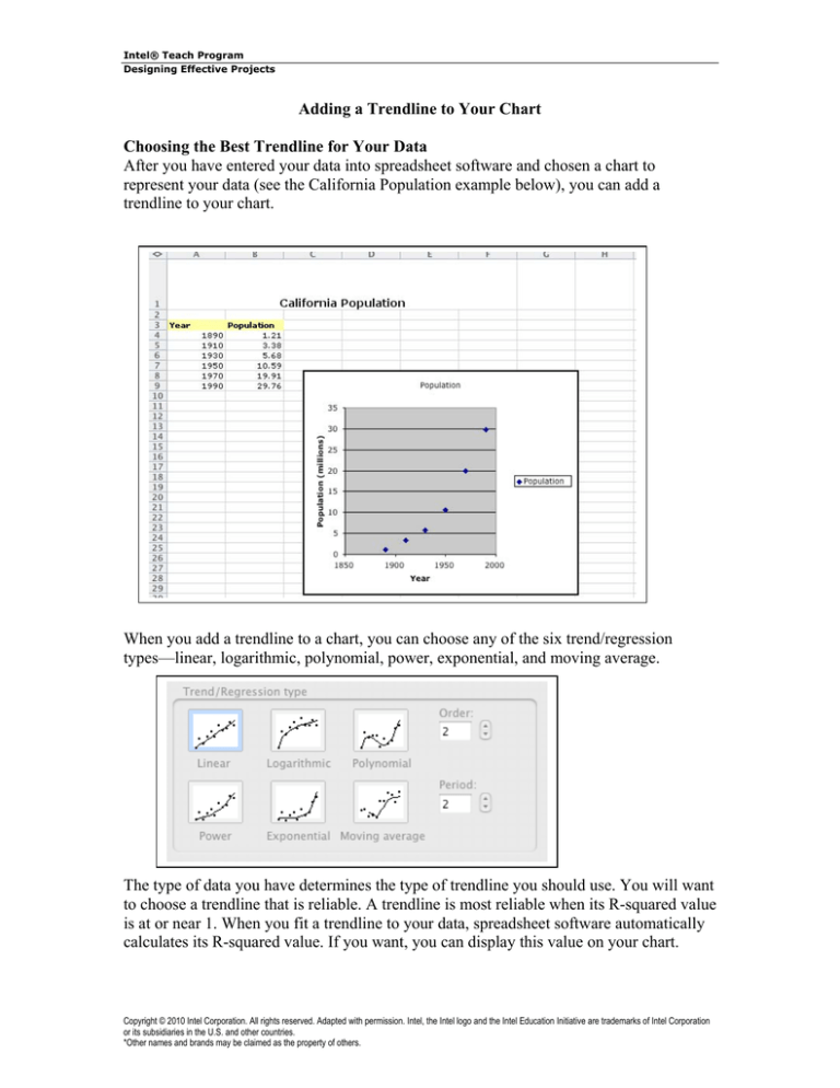 Adding A Trendline To Your Chart Choosing The Best Trendline