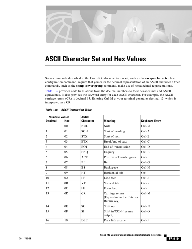 ASCII Character Set And Hex Values