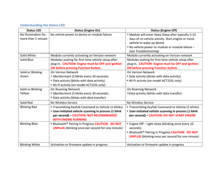 Understanding The Status LED