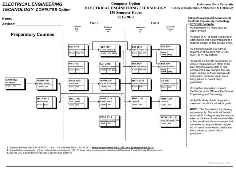 Electrical Engineering Technology