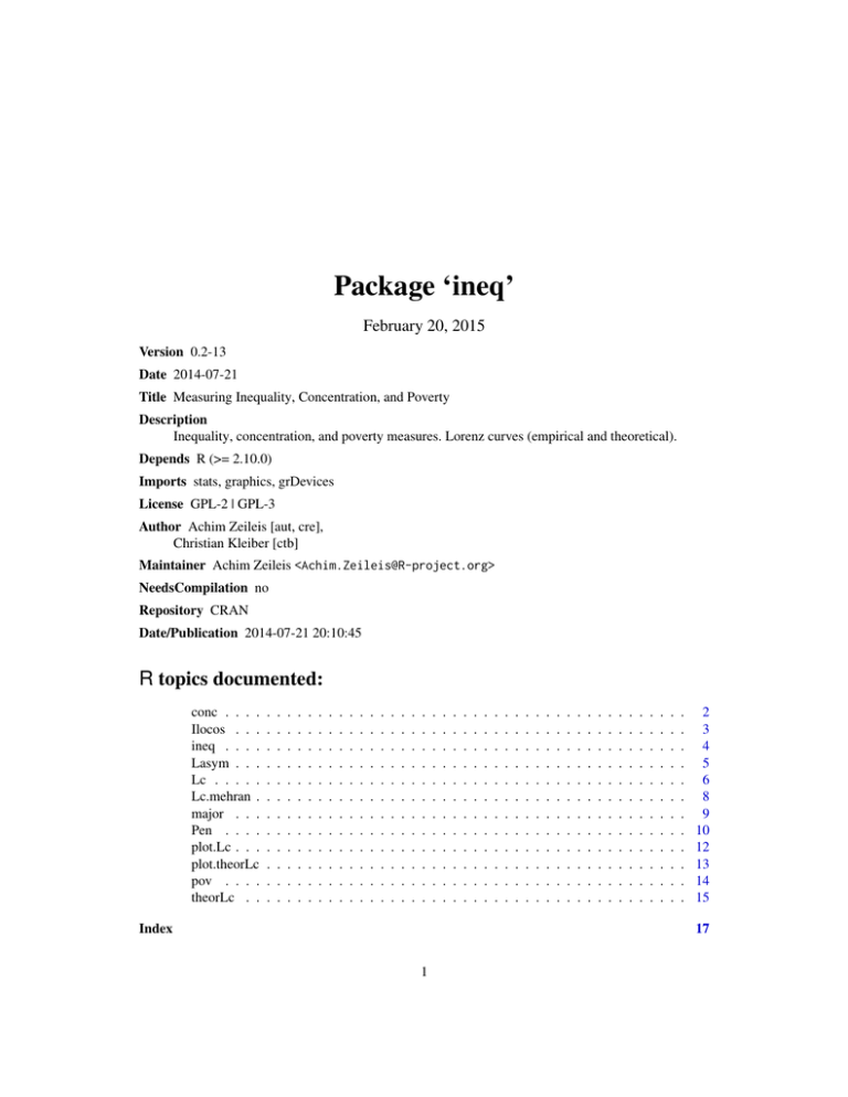 Package `ineq`