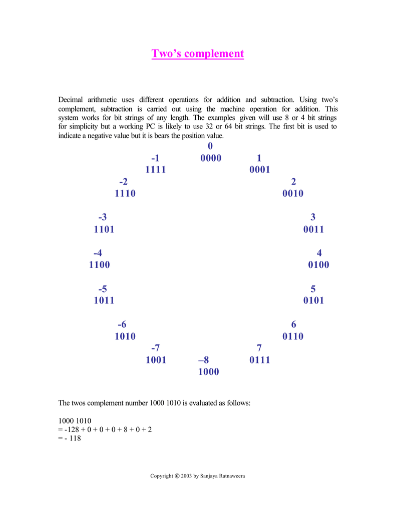 Two s Complement And BCD