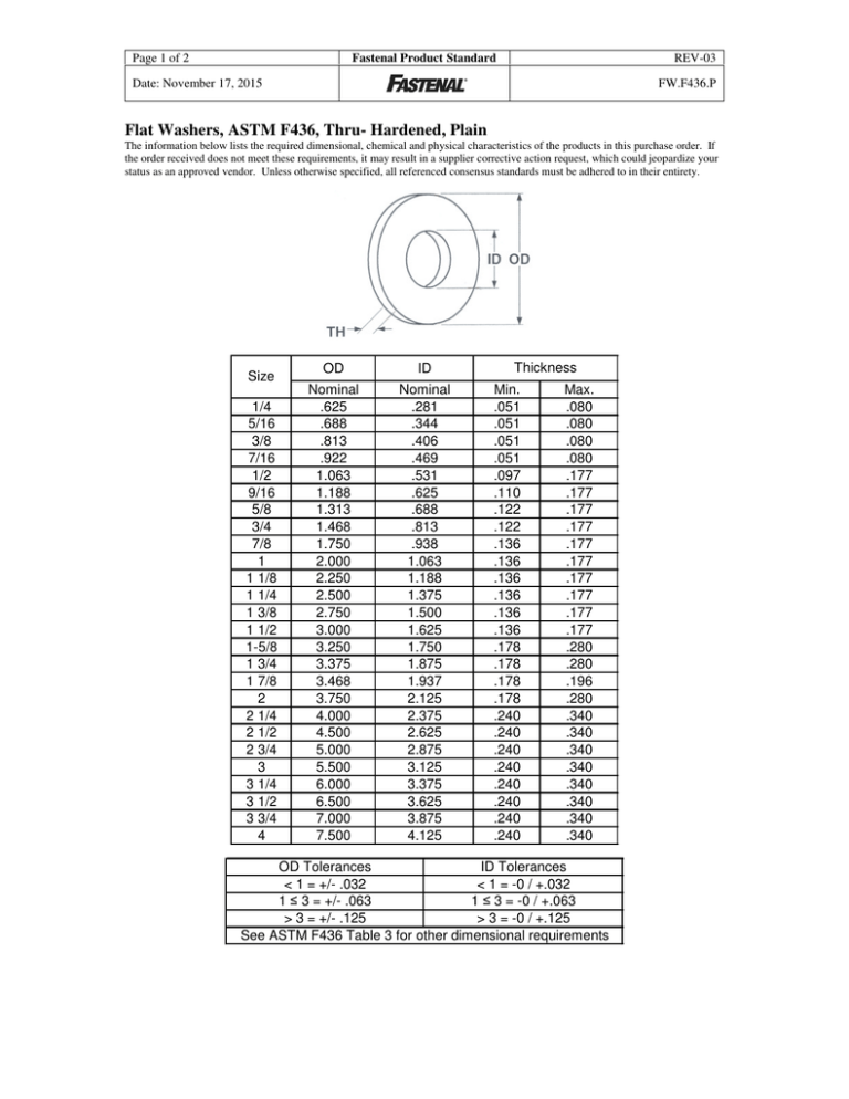Flat Washers ASTM F436 Thru Hardened Plain Flat Washers ASTM F436 Thru Hardened Plain