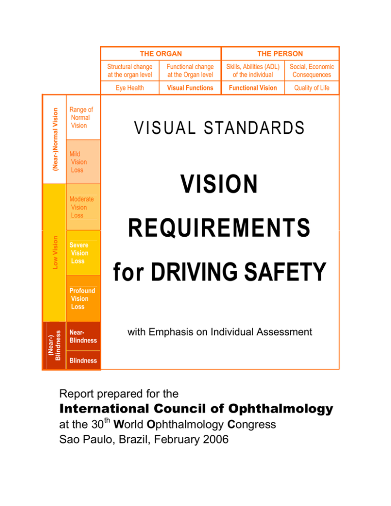 VISION REQUIREMENTS For DRIVING SAFETY