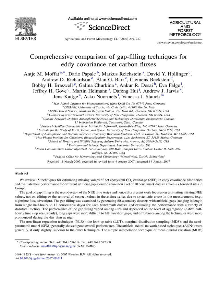 Comprehensive Comparison Of Gap filling