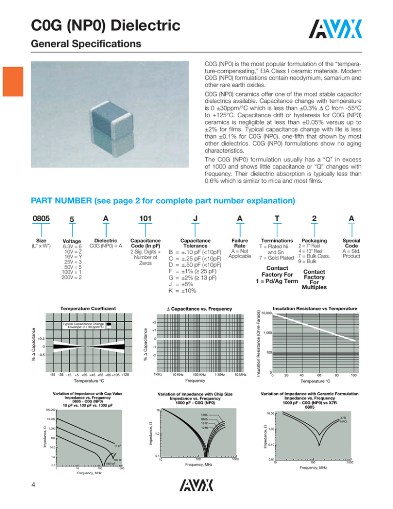 C0G (NP0) Dielectric