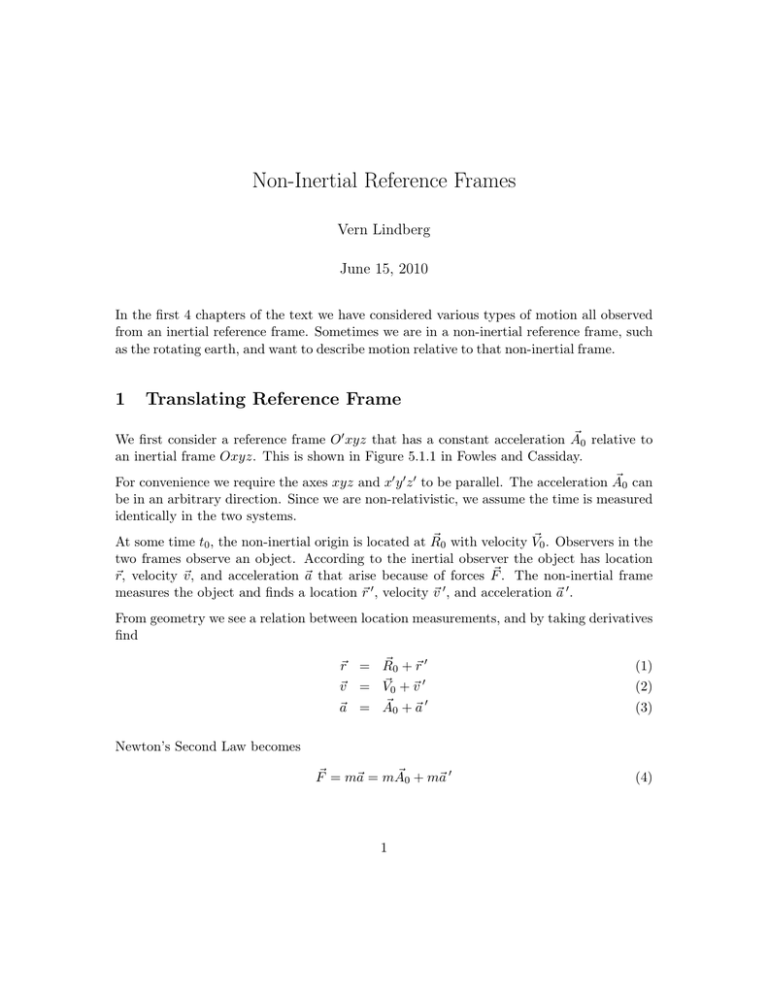 Non Inertial Reference Frames