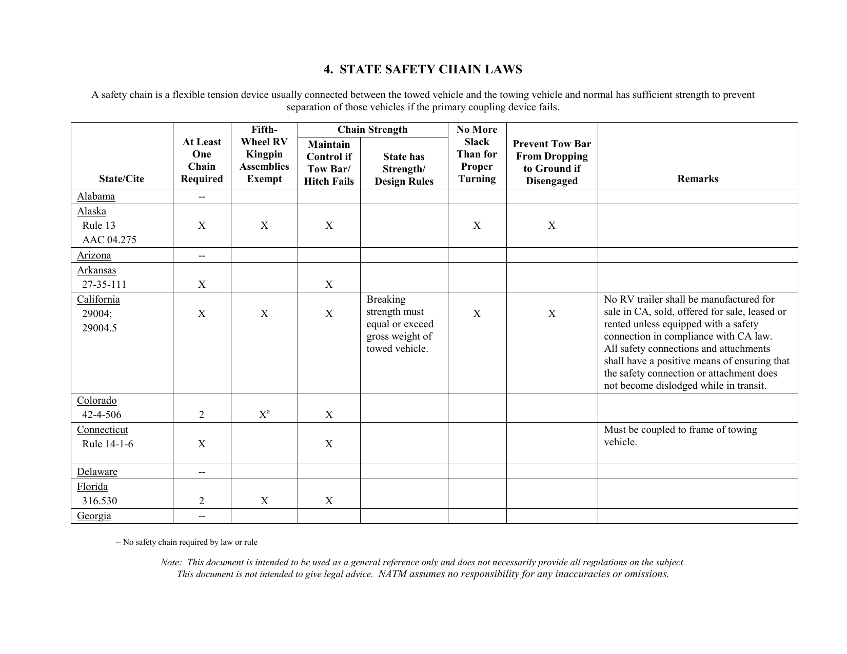 4 State Safety Chain Laws