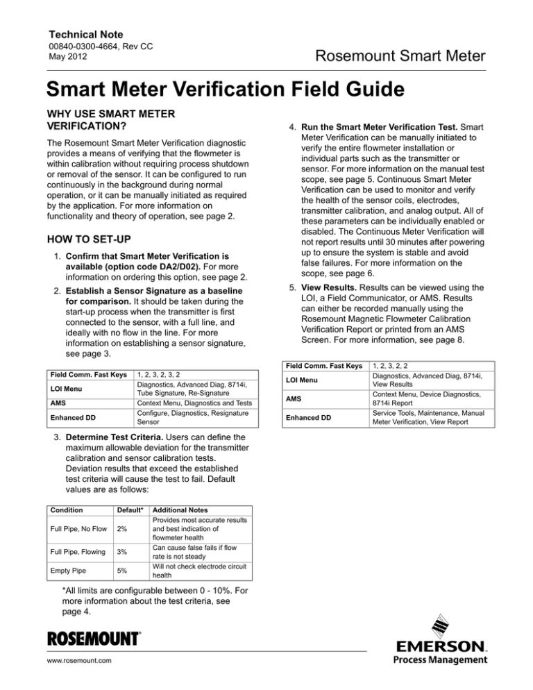 Smart Meter Verification Field Guide