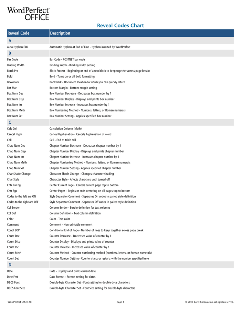 How To Insert Dot Leader In Wordperfect Operfhill