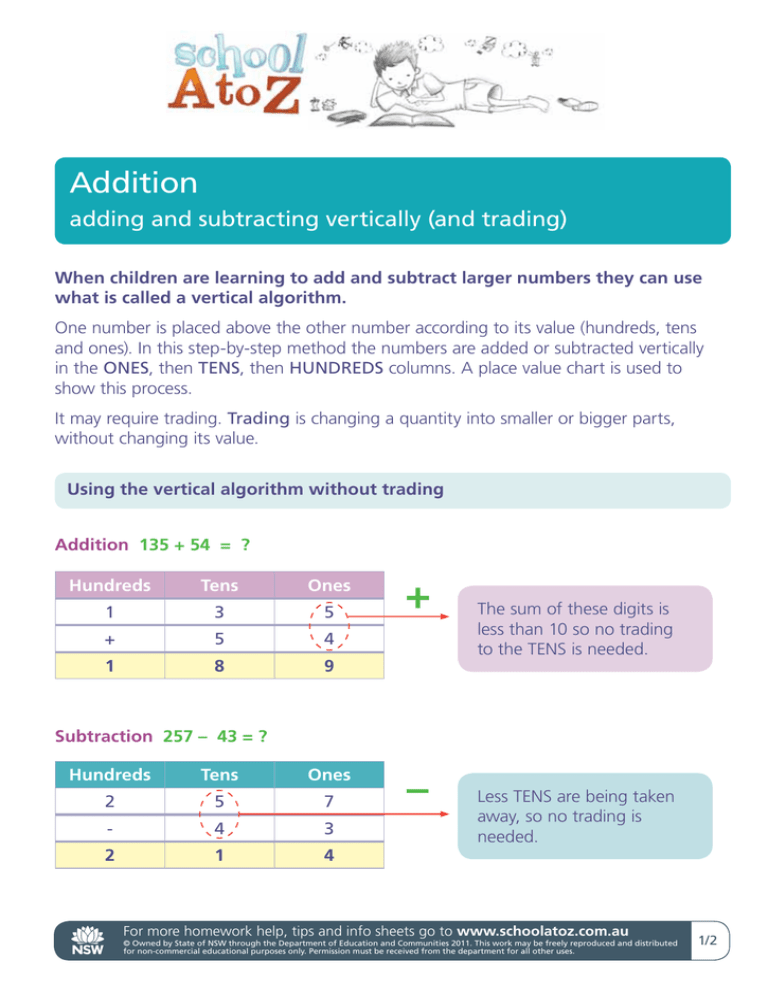 Adding And Subtracting Vertically and Trading 