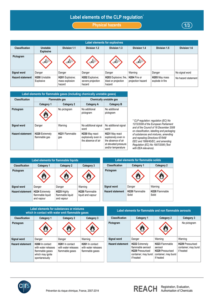 Small Clp Labels At Wayne Herald Blog