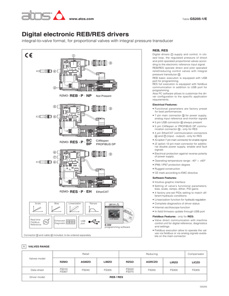 Digital electronic REB/RES drivers